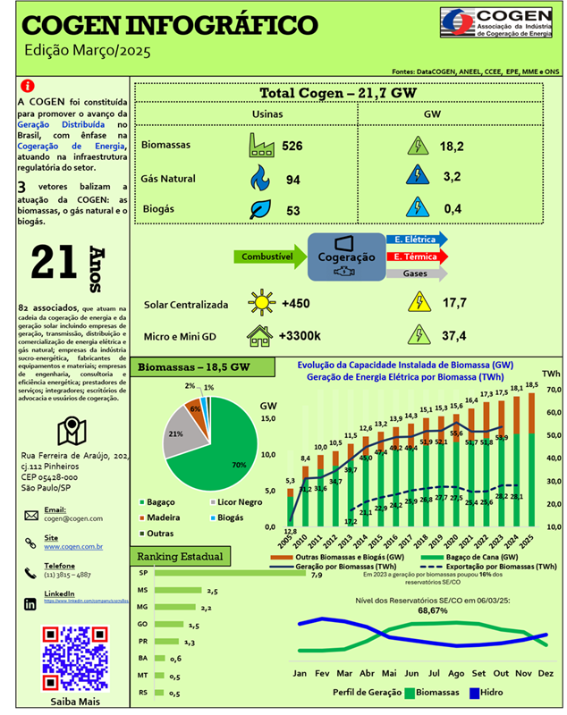 COGEN 2025